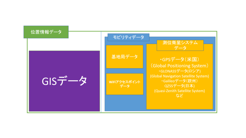 初心者でもわかる統計学の基本：平均・分散・標準偏差 | サイナッシュ